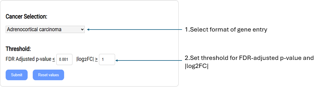 retrieve the list of genes rna expression levels are most ...