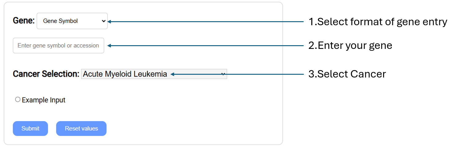 compare gene expression level in cancer vs normal according to the selected cancer types by ...